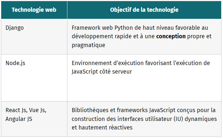 Les meilleurs navigateurs web en 2025