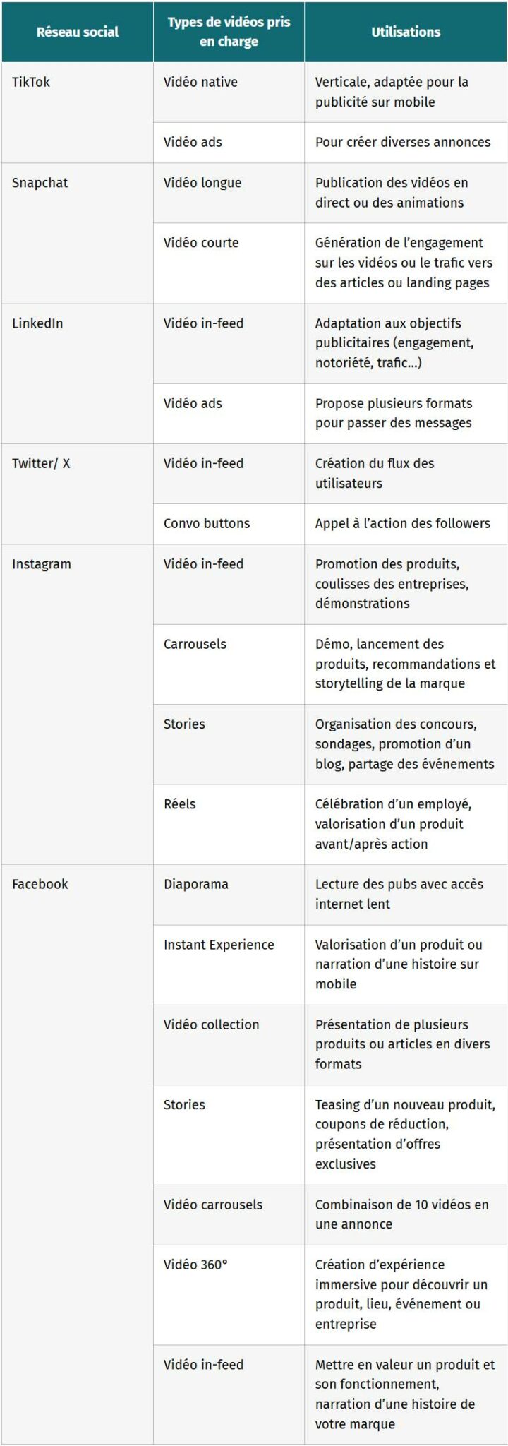 Publicité réseaux sociaux 2025 : formats clés & tendances