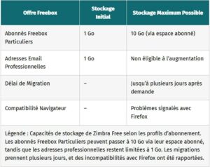 Zimbra Free : Messagerie open source avec 10 Go offerts