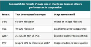 Squoosh : compressez vos images sans perdre en qualité